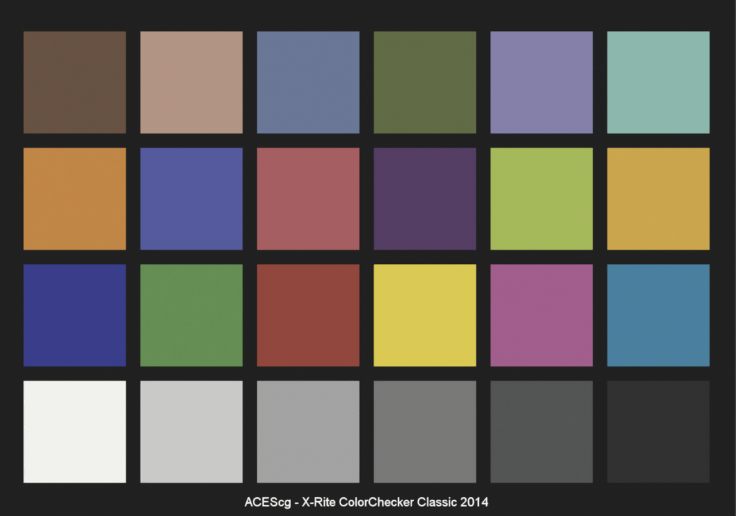 Tone-mapping assessment guide. – MY NAME IS JP